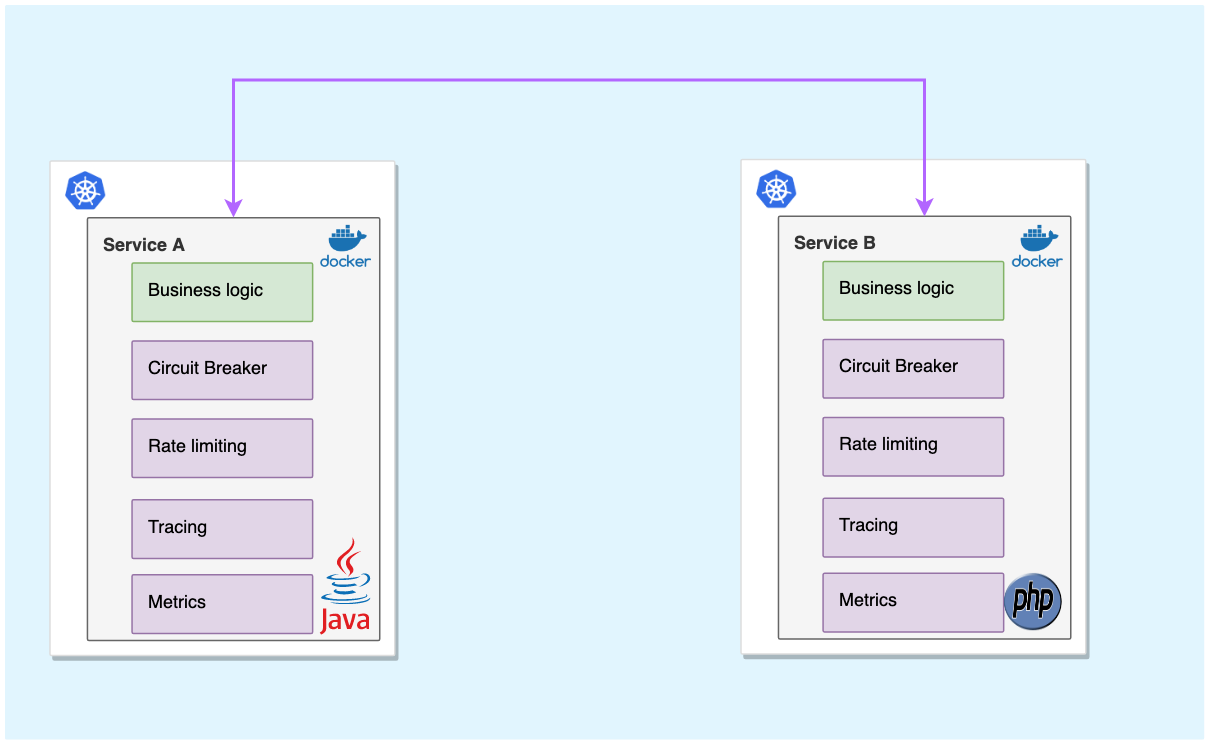 Introducing Service Mesh Istio Service Mesh Workshop